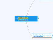 Materiales cerámicos - Mind Map